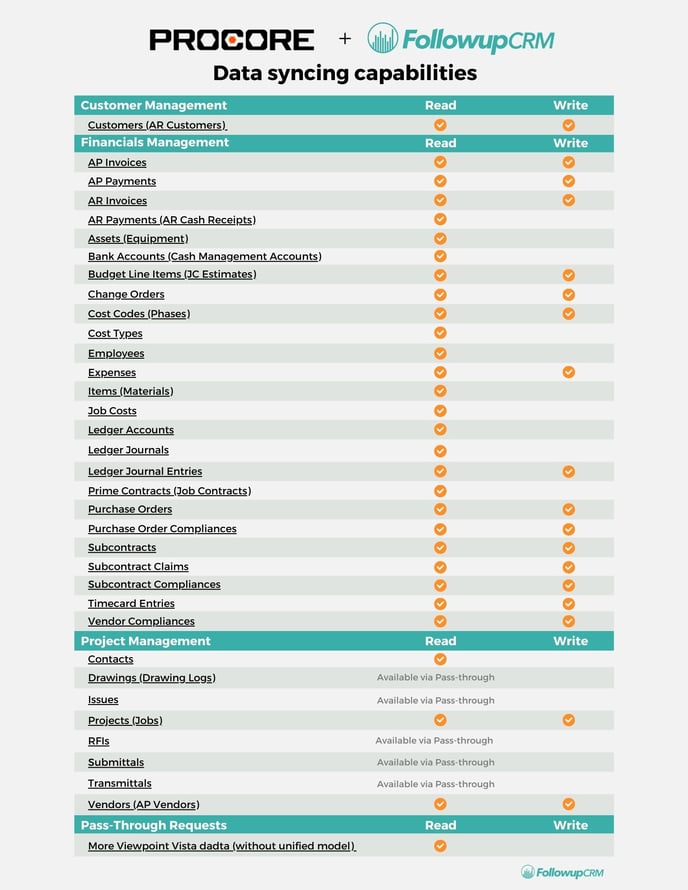 Procore Integration Mapping